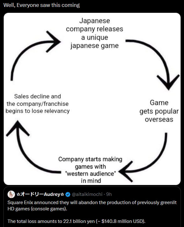 The japanese need to learn that people play their games exactly because they don't cater to the ...
