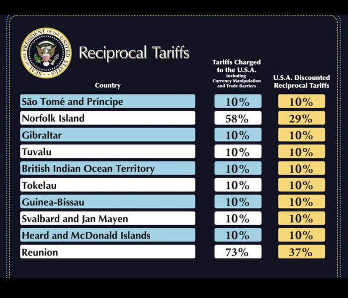 Tariffs a territory without inhabitants. Lol. Recession is coming. - 9GAG