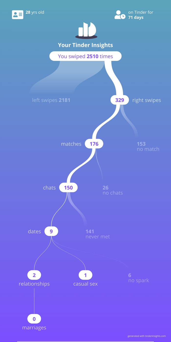 What apps do you recommend - 9GAG