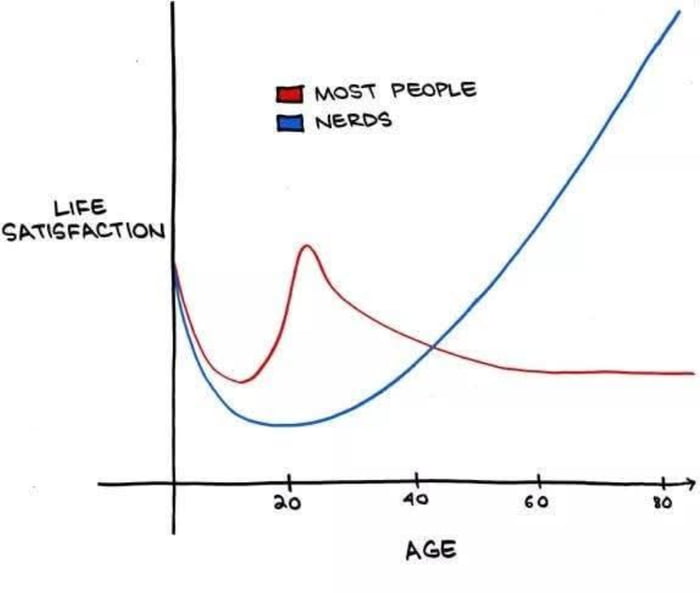 Site appropriate repost - 9GAG