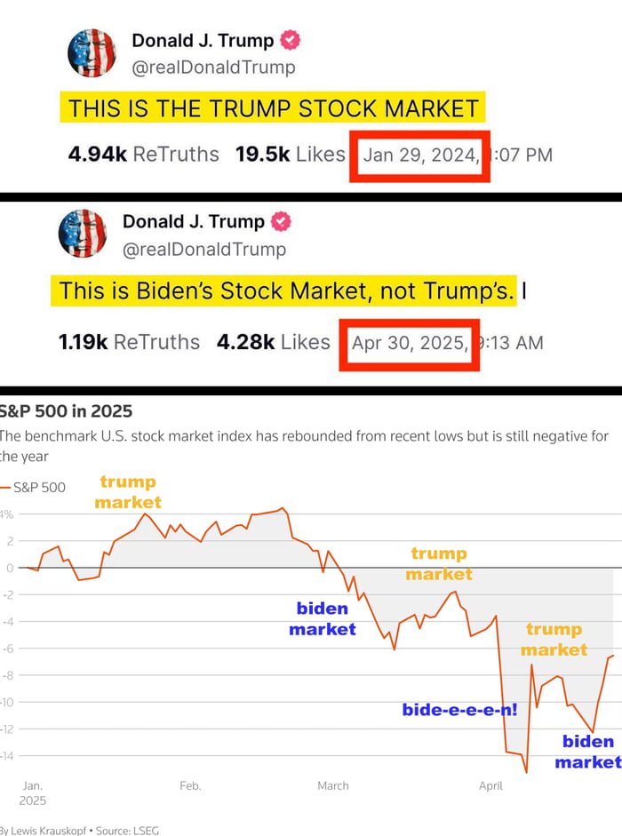 Trump is the man of own word. all words, he has a lot of words, best ...