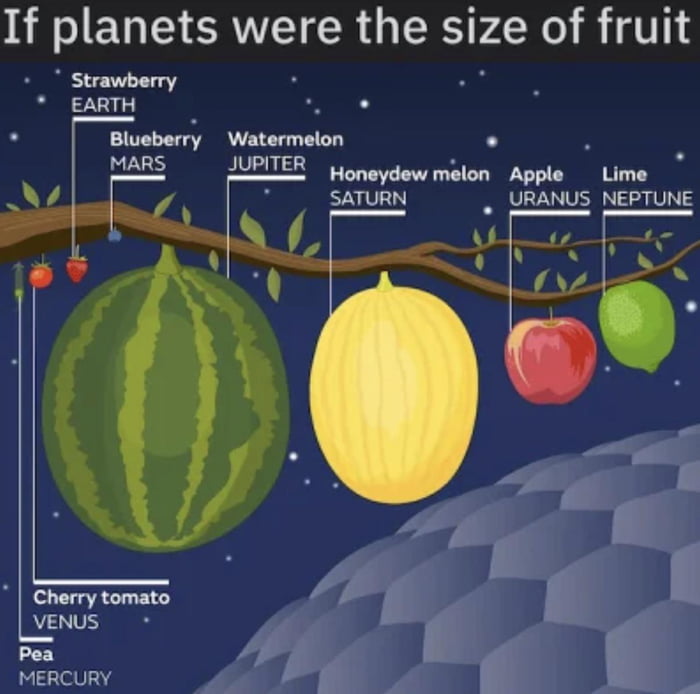 A cool guide to If planets were the size of fruits - 9GAG