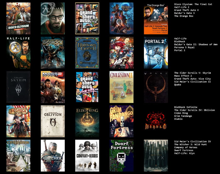The twenty-five highest rated games on PC - 9GAG