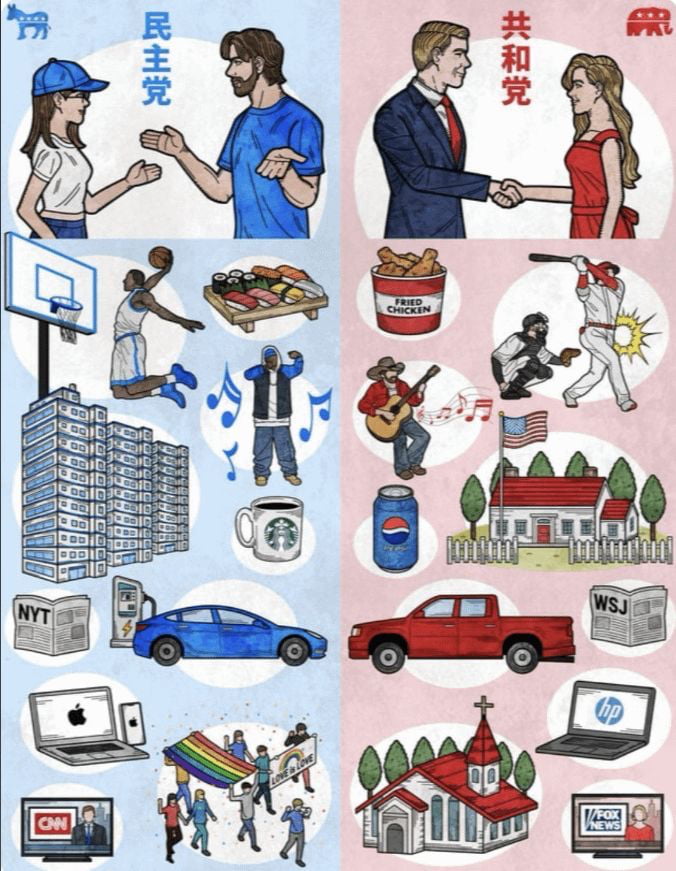 Japan newspaper published this comic and described how US political ...