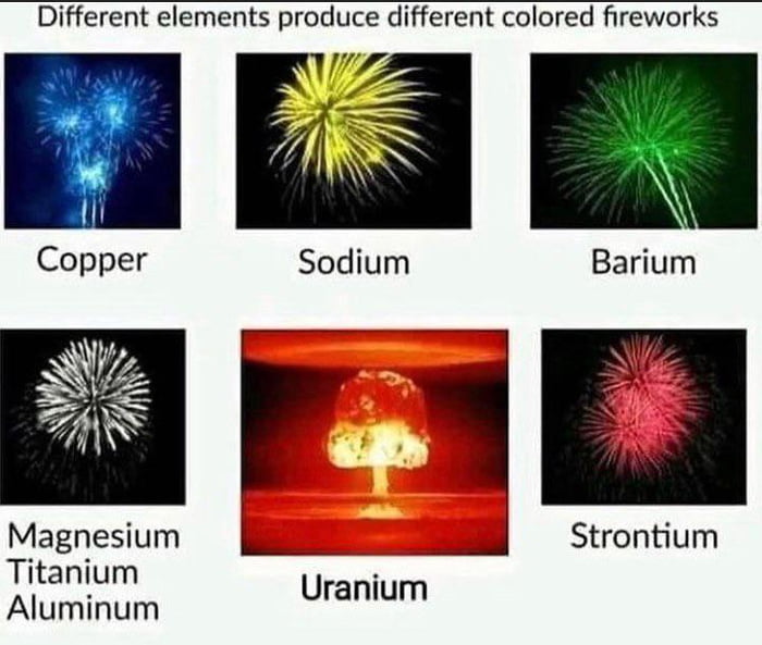 A cool guide in using various elements to create different colors of fireworks. - 9GAG