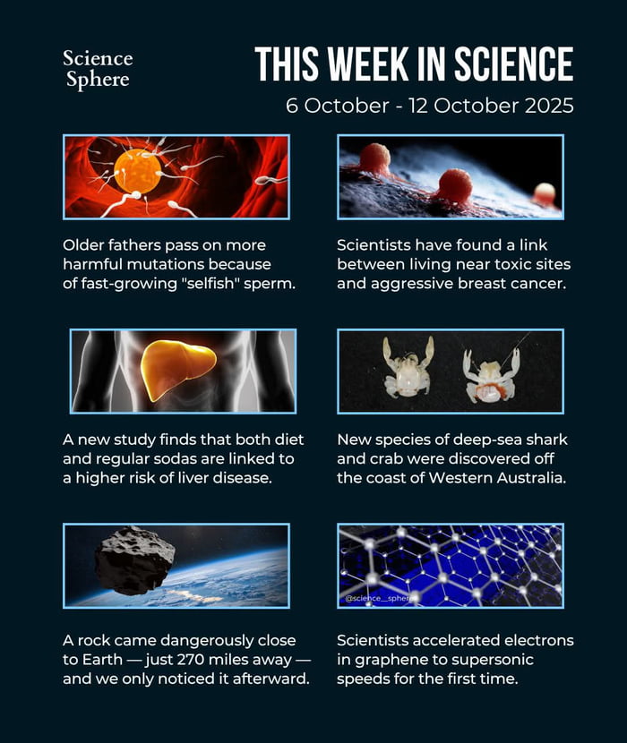 This Week in Science Oct 12th - 9GAG