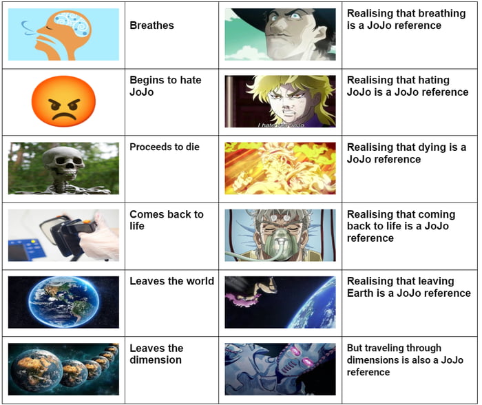 Everything is a JoJo reference - 9GAG