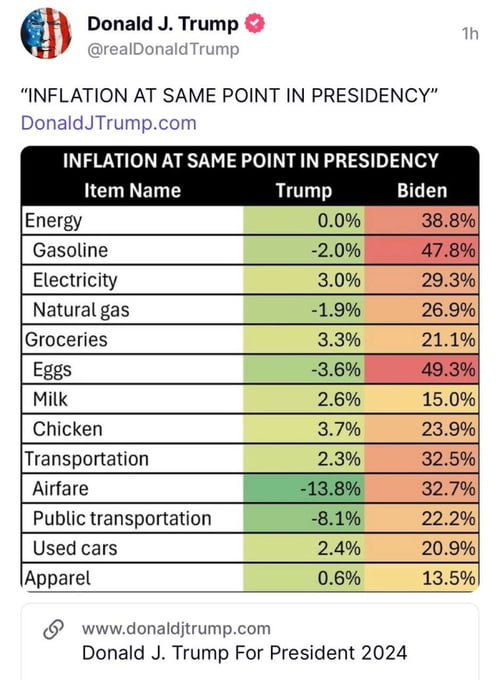 Just the facts mam - 9GAG