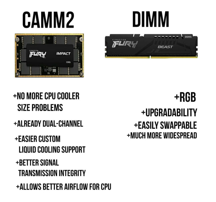 The advantages of CAMM2 over DIMM - 9GAG