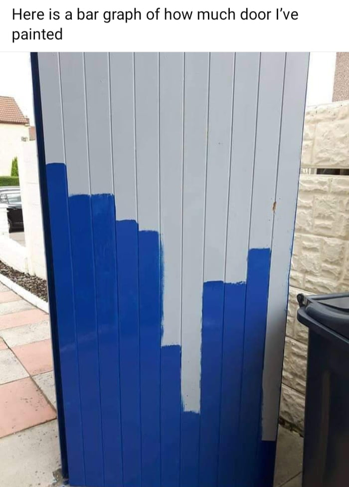 Showing the progress... - 9GAG