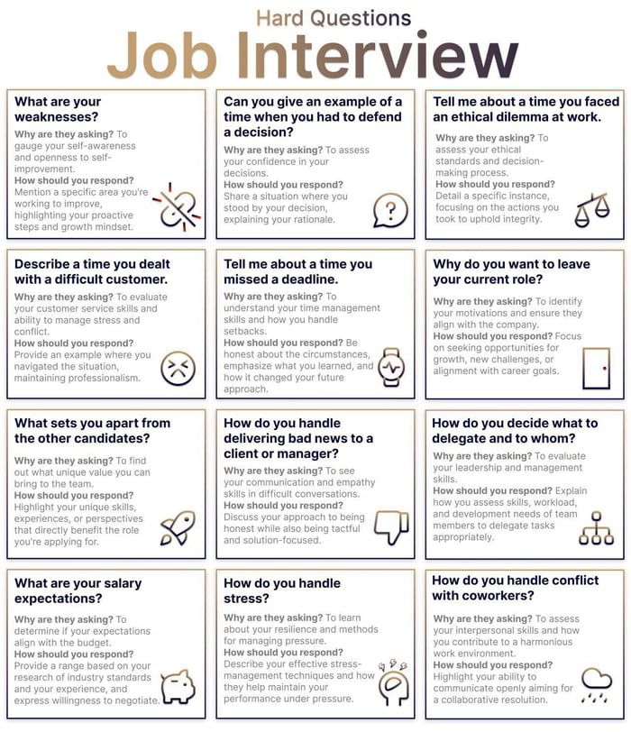 A cool guide to answering hard job interview questions - 9GAG