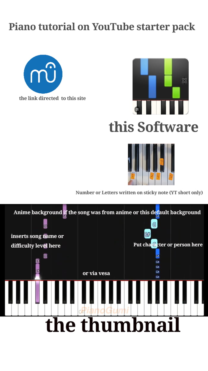 Piano tutorial on YouTube Starterpack - 9GAG