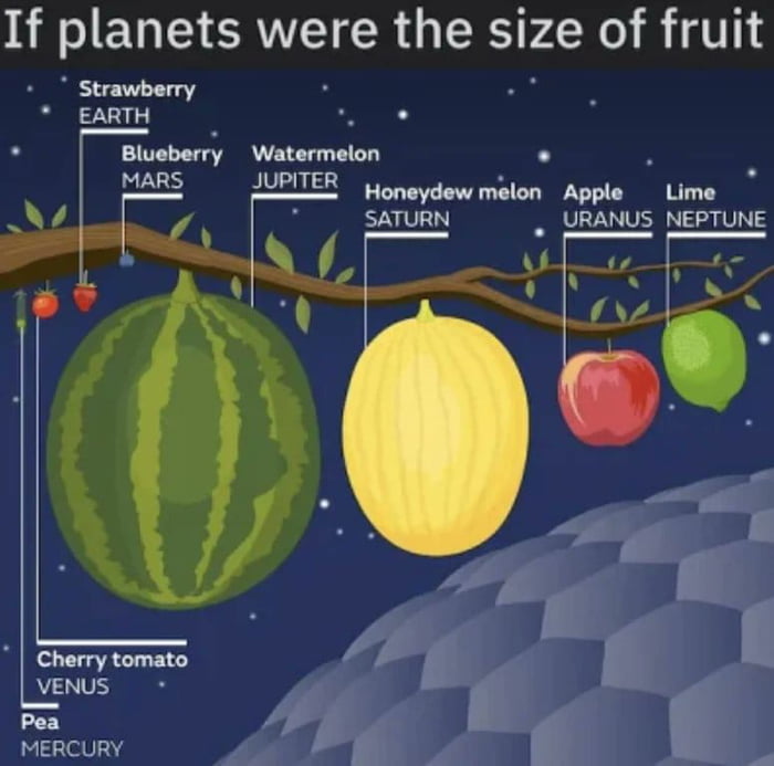 Why is Uranus the size of an apple, OP?...OP? Why? - 9GAG