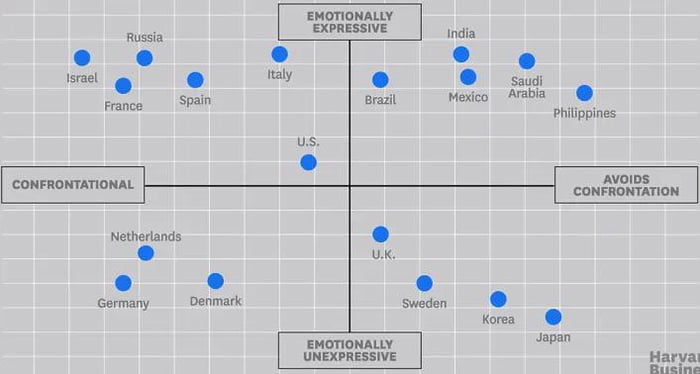 A cool guide how different countries handle confrontation and emotion ...