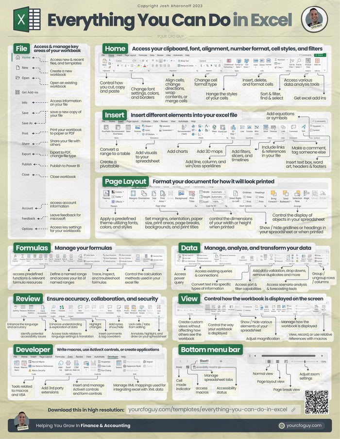 A cool guide to Microsoft Excel - 9GAG