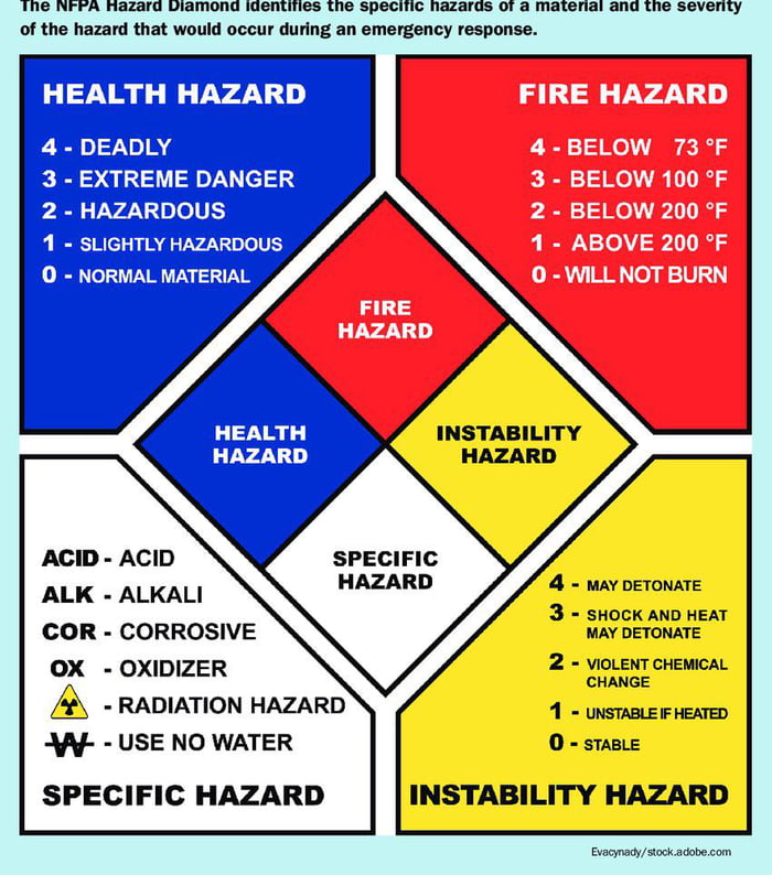 A cool guide to Hazard Diamonds - 9GAG