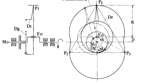 Today's word of the day is Peritrochoid. This is the name for the shape ...