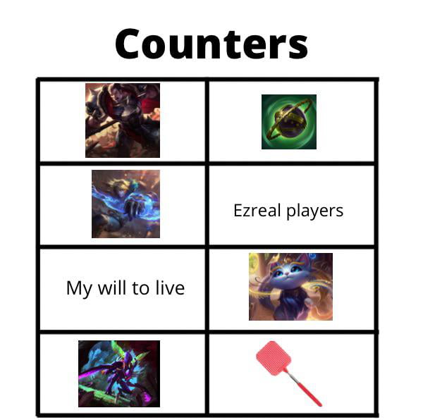 Beginners’ guide to counters - 9GAG