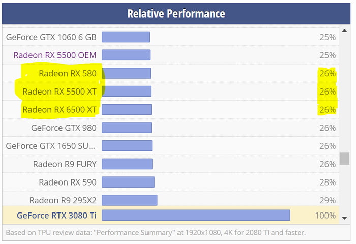 Why third party reviews are important. 3 generations of gpu models ...