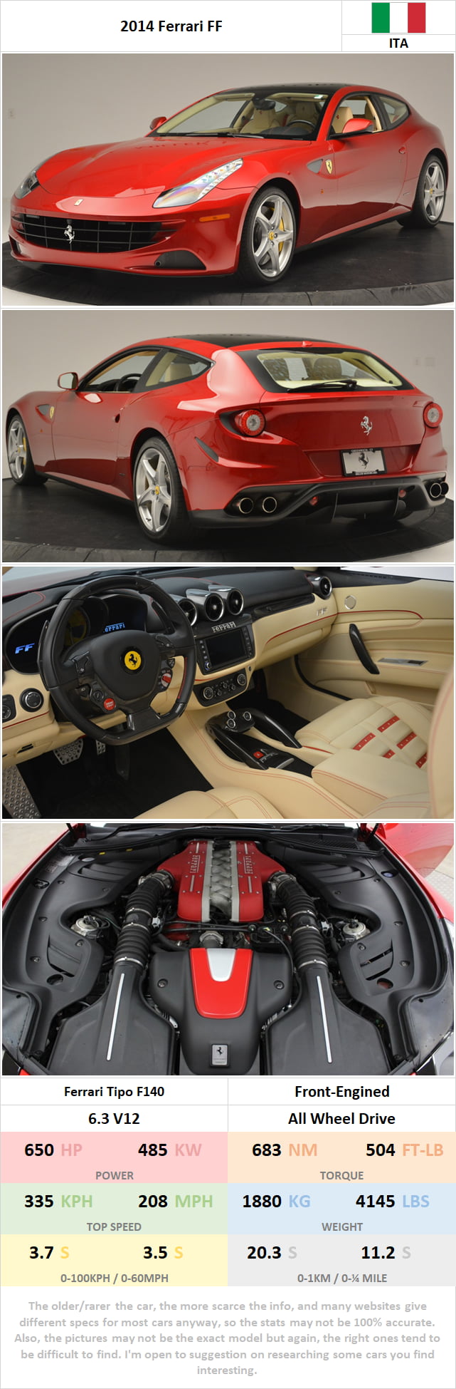 2014 Ferrari FF - 9GAG