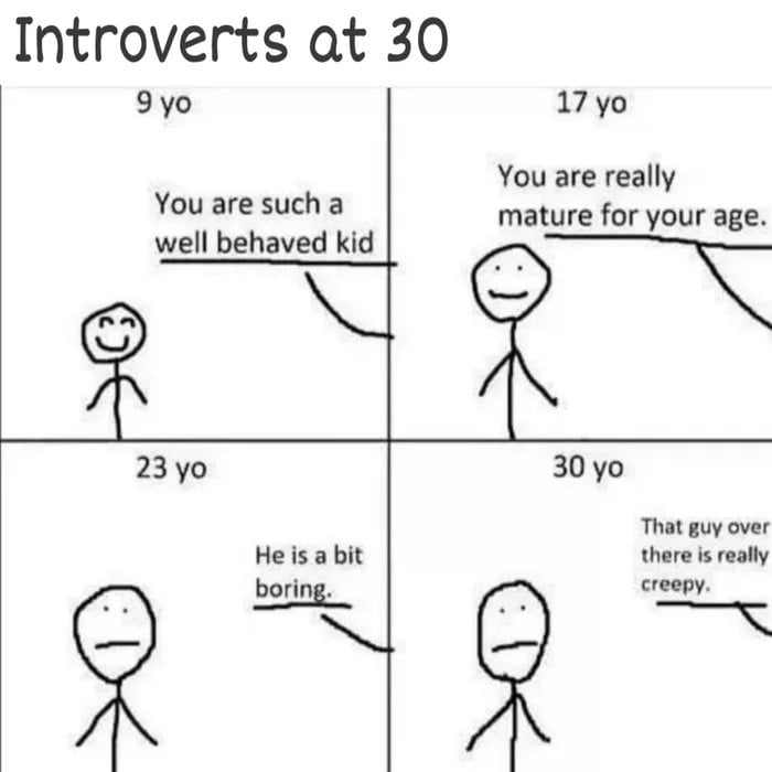 Introvert life cycle - 9GAG