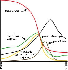 Infinite economic growth in a finite world is impossible - 9GAG