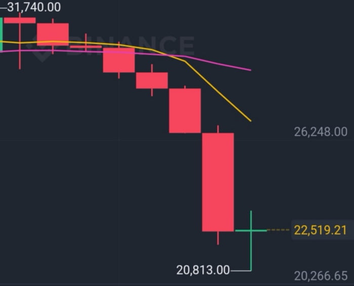 Discovered a new TA pattern, I call it the RIP - 9GAG