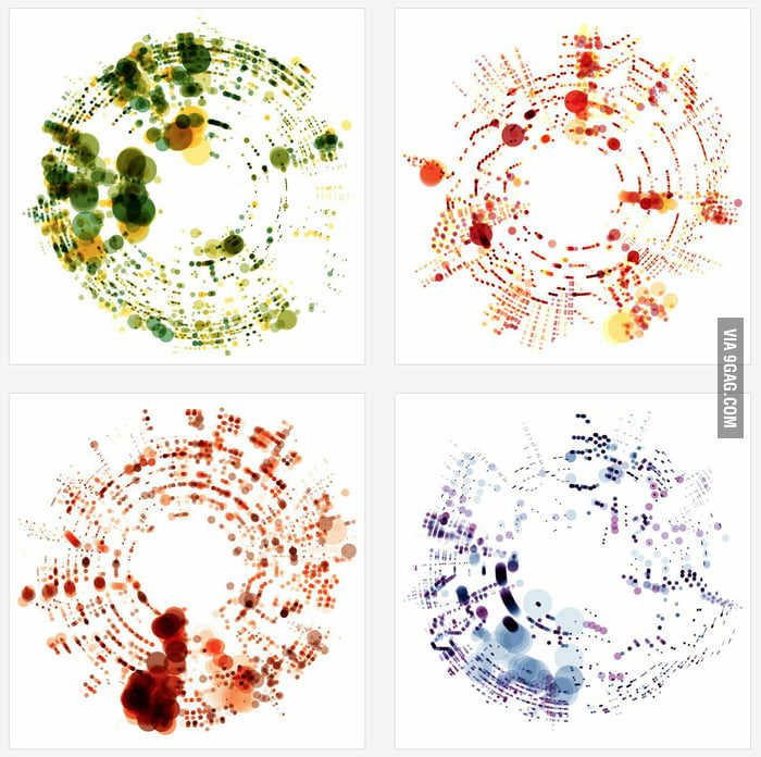 Vivaldi's Four Seasons illustrated by instrument, tone and note length ...