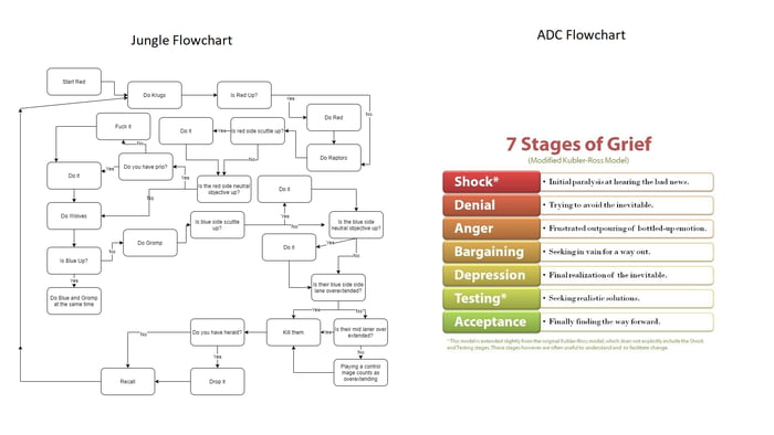 Jungle Flowchart vs ADC Flowchart - 9GAG