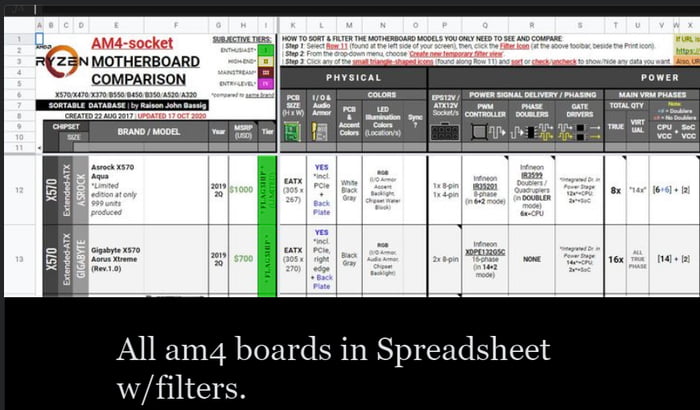 Some guy made a comparison spreadsheet for all AM4 motherboards - 9GAG