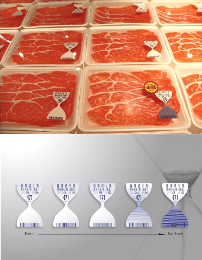 These meat labels react to ammonia, a by product of meat spoilage. Once ...