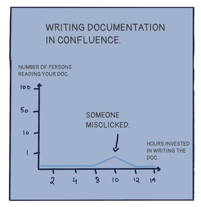 Writing documentation in Confluence. - 9GAG