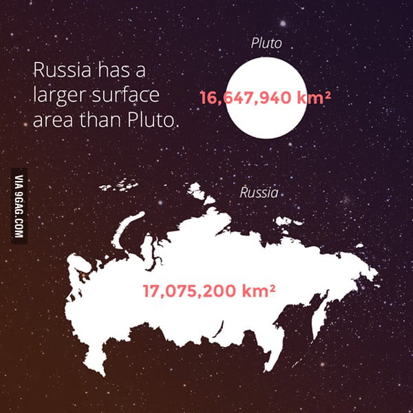 Since everyone is talking about Pluto right now, here's a cool fact. - 9GAG