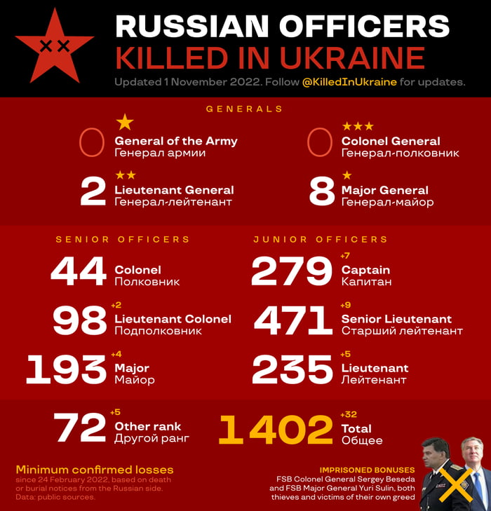 Russian officers KIA - 9GAG