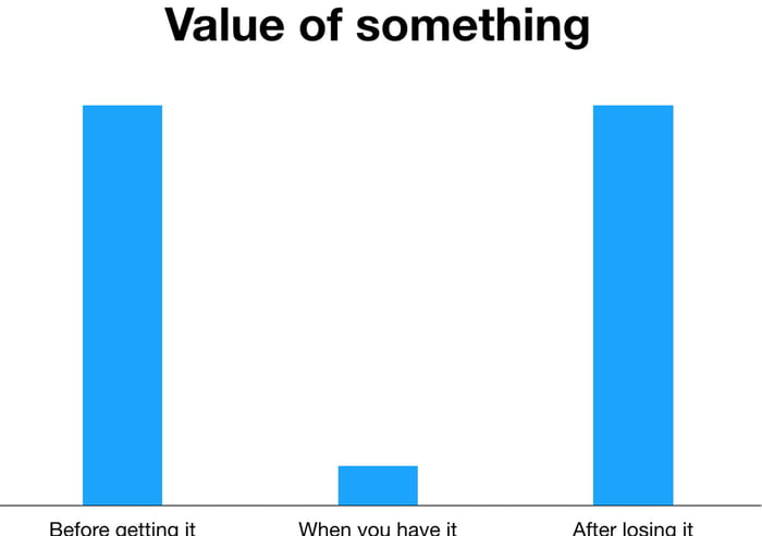 Arghhh why is this true - 9GAG