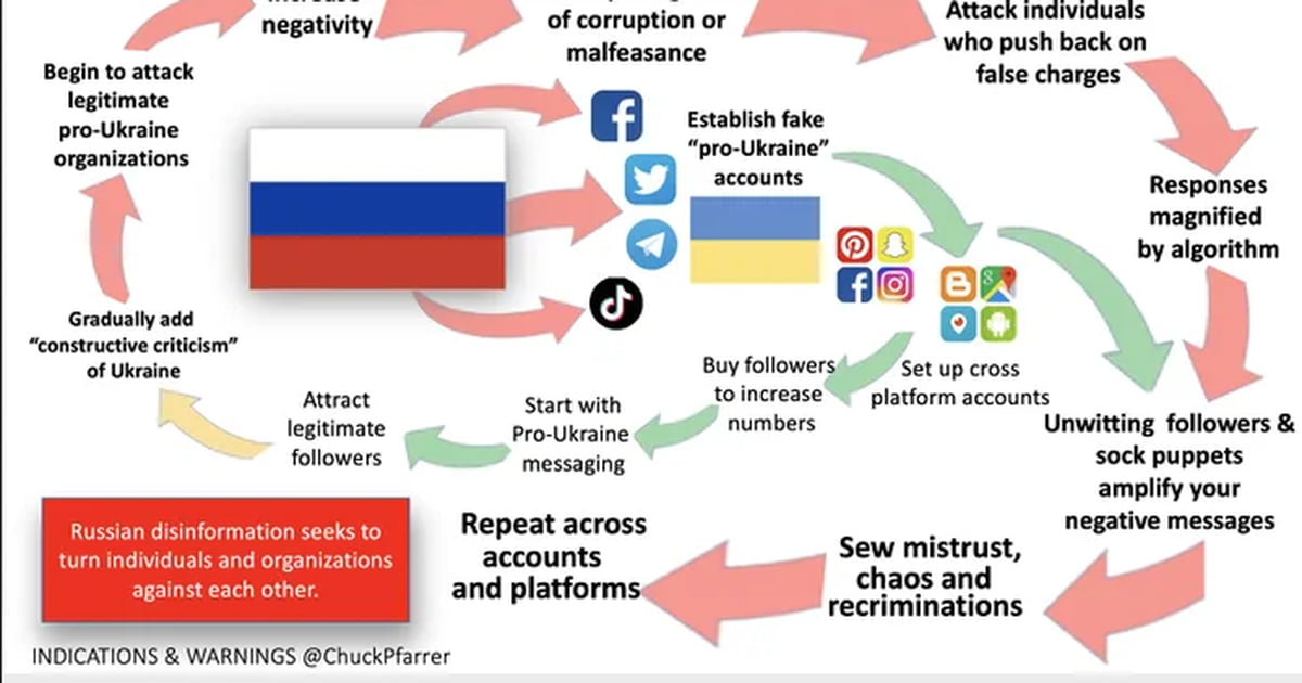 If you think they really close their botfarm & disinformation campaign ...