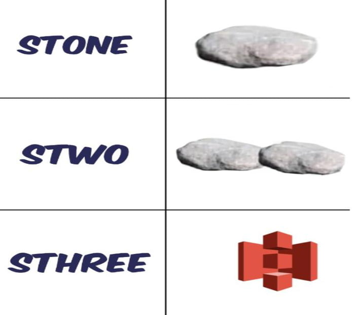 Stone - 9GAG