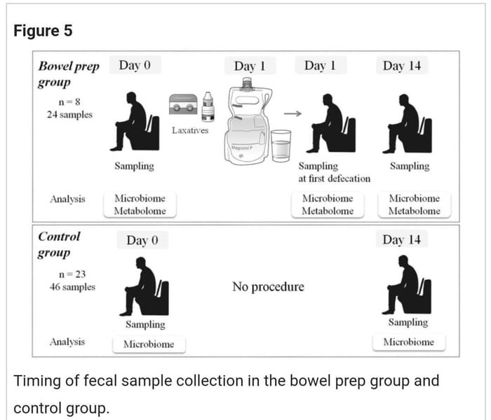 Das good shit - 9GAG