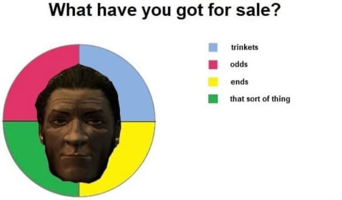 ‘Trinkets, odds and ends. That sort of thing’ - Belethor every day in ...