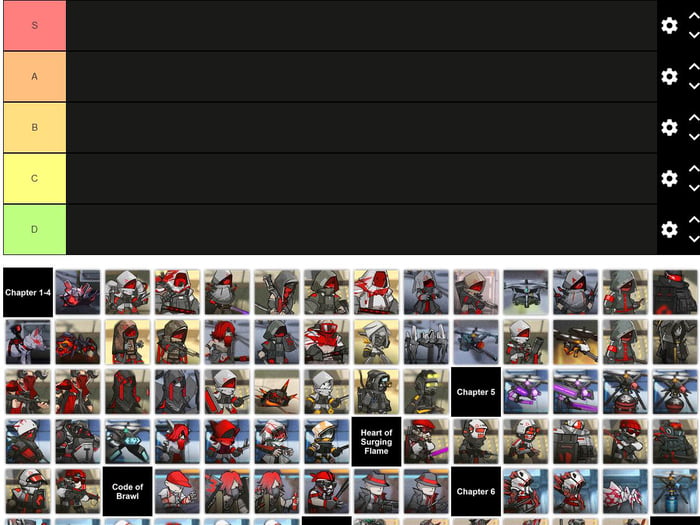 Was very bored so I made a template for an Arknights enemy tierlist ...