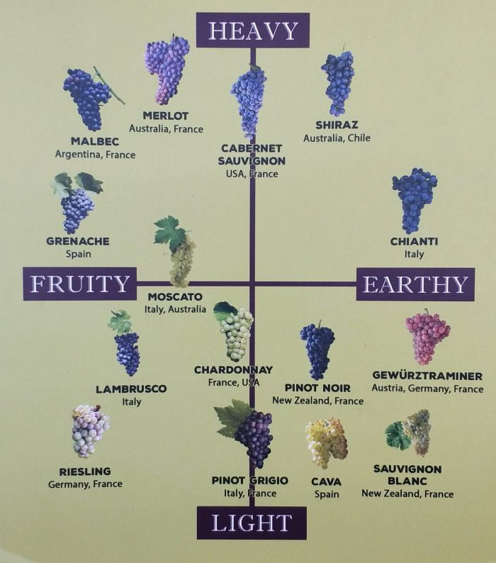 Wine Matrix - 9GAG