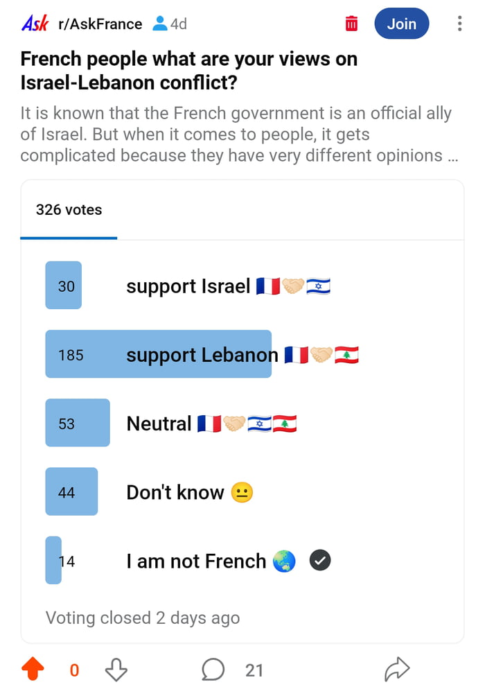French people learned nothing - 9GAG