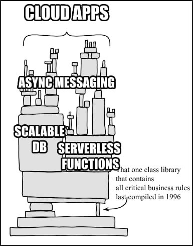 EveryCloudMigrationProjectEver - 9GAG