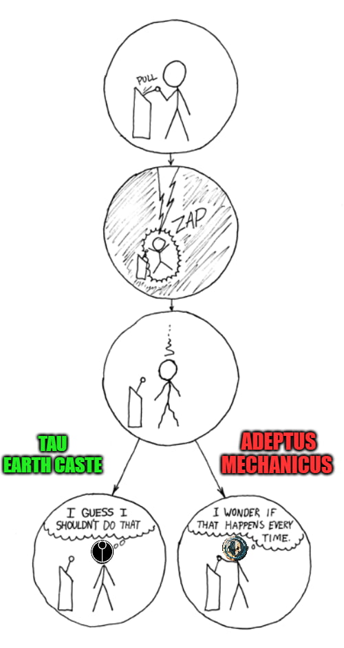 Different scientific methods - 9GAG