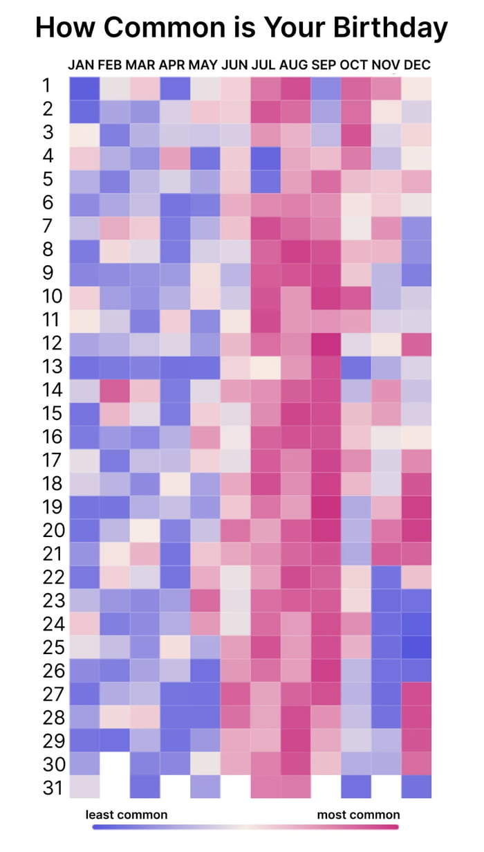 How Common is your Birthday? - 9GAG