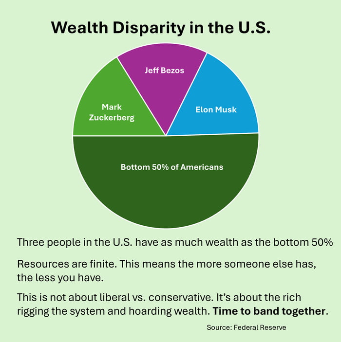 A Cool Guide: For wealth disparity in the U.S. - 9GAG