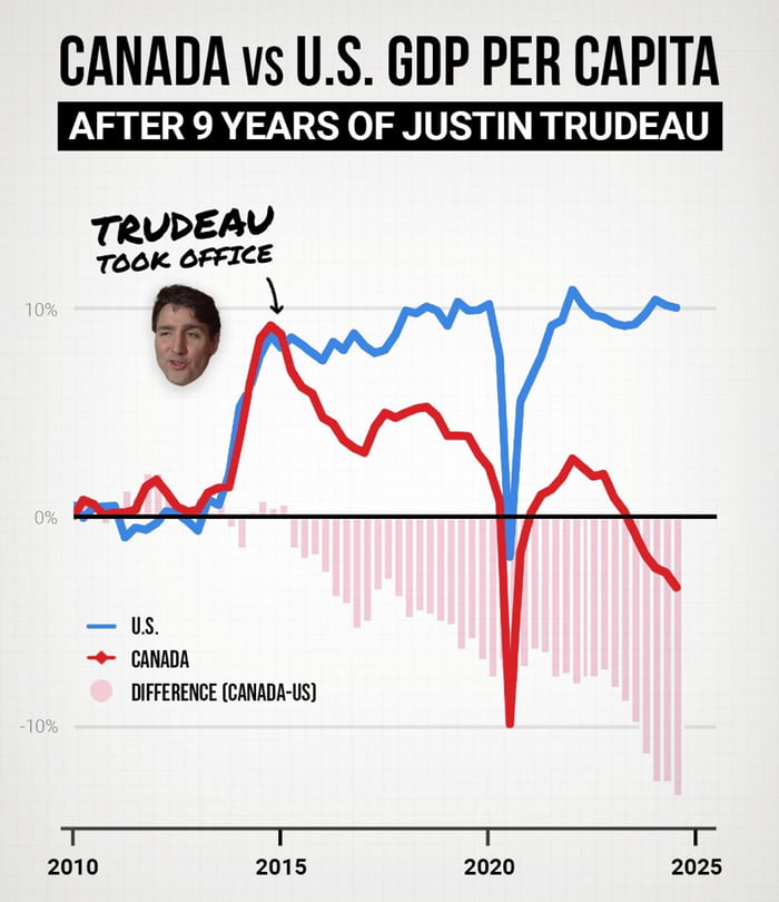 Thought I’d put this here. - 9GAG