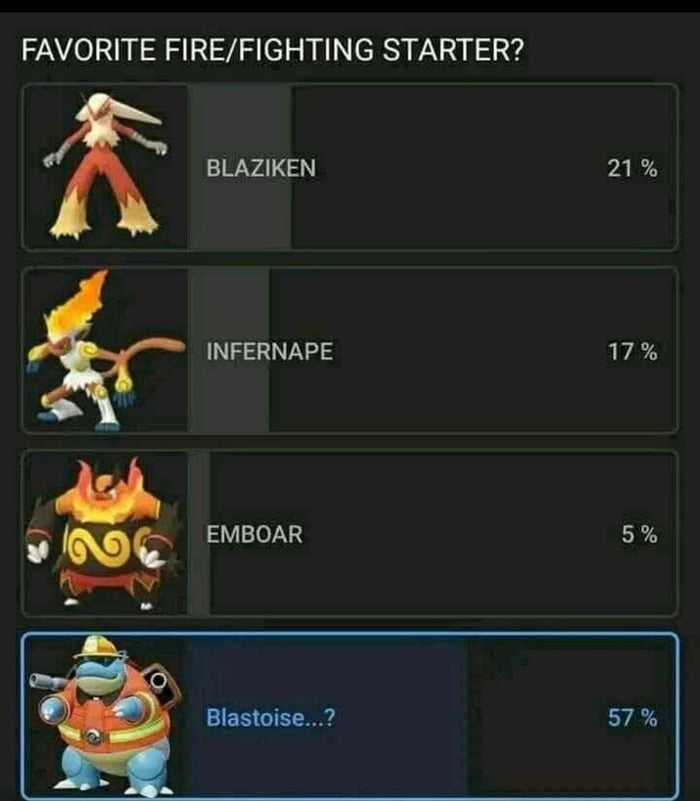 The only true answer - 9GAG