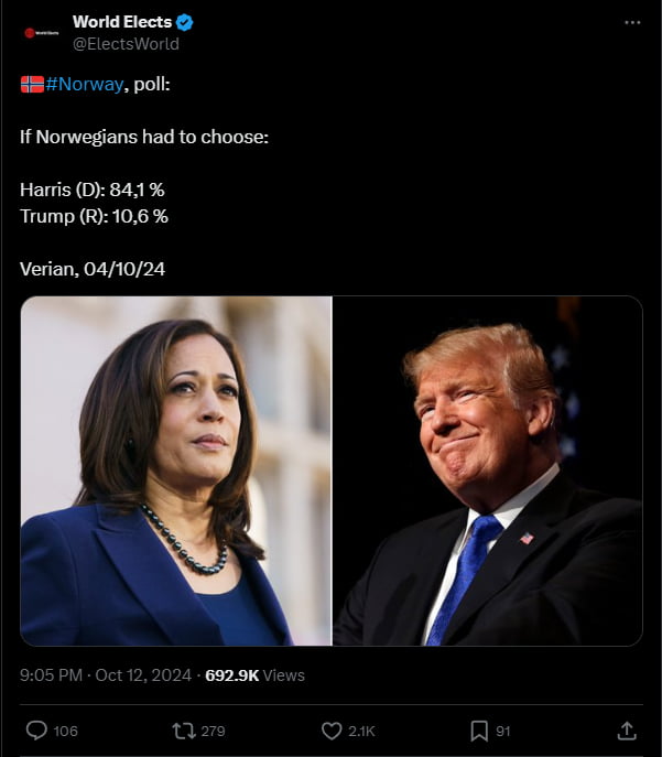 Have you ever notice how in polling, all the happy and nice countries ...