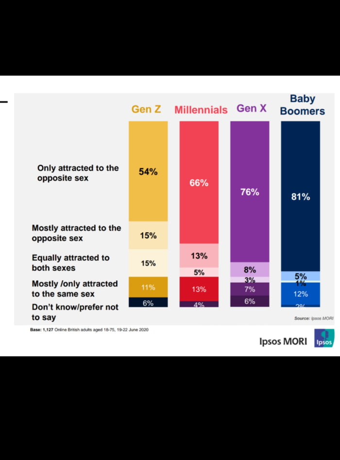 I see a pattern here… - 9GAG